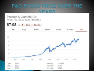 P&G yash mathur_skit_jaipur | PPTX