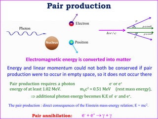 Ph 101-7 WAVE PARTICLES | PPT