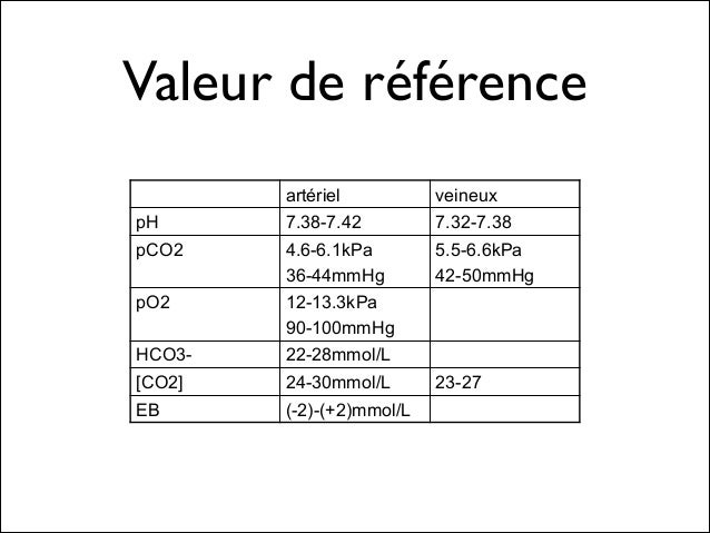 Ph équilibre acido basique en clinique