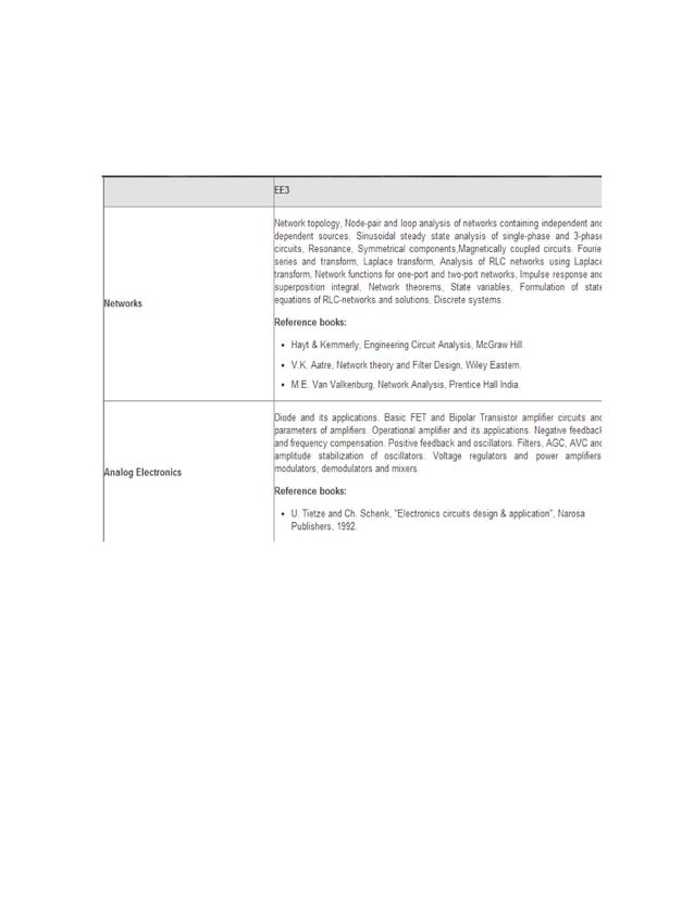 Ph.d admission syllabus | DOC