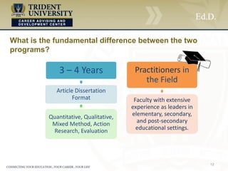 Ph.D. vs Ed.D.: Which Degree is Right For You? | PPT