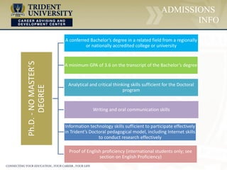 Ph.D. vs Ed.D.: Which Degree is Right For You? | PPT