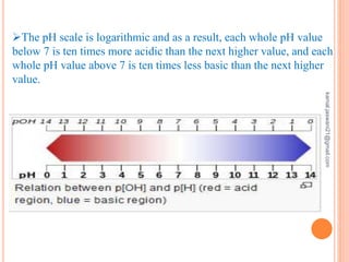 Logarithmic Scale Ph