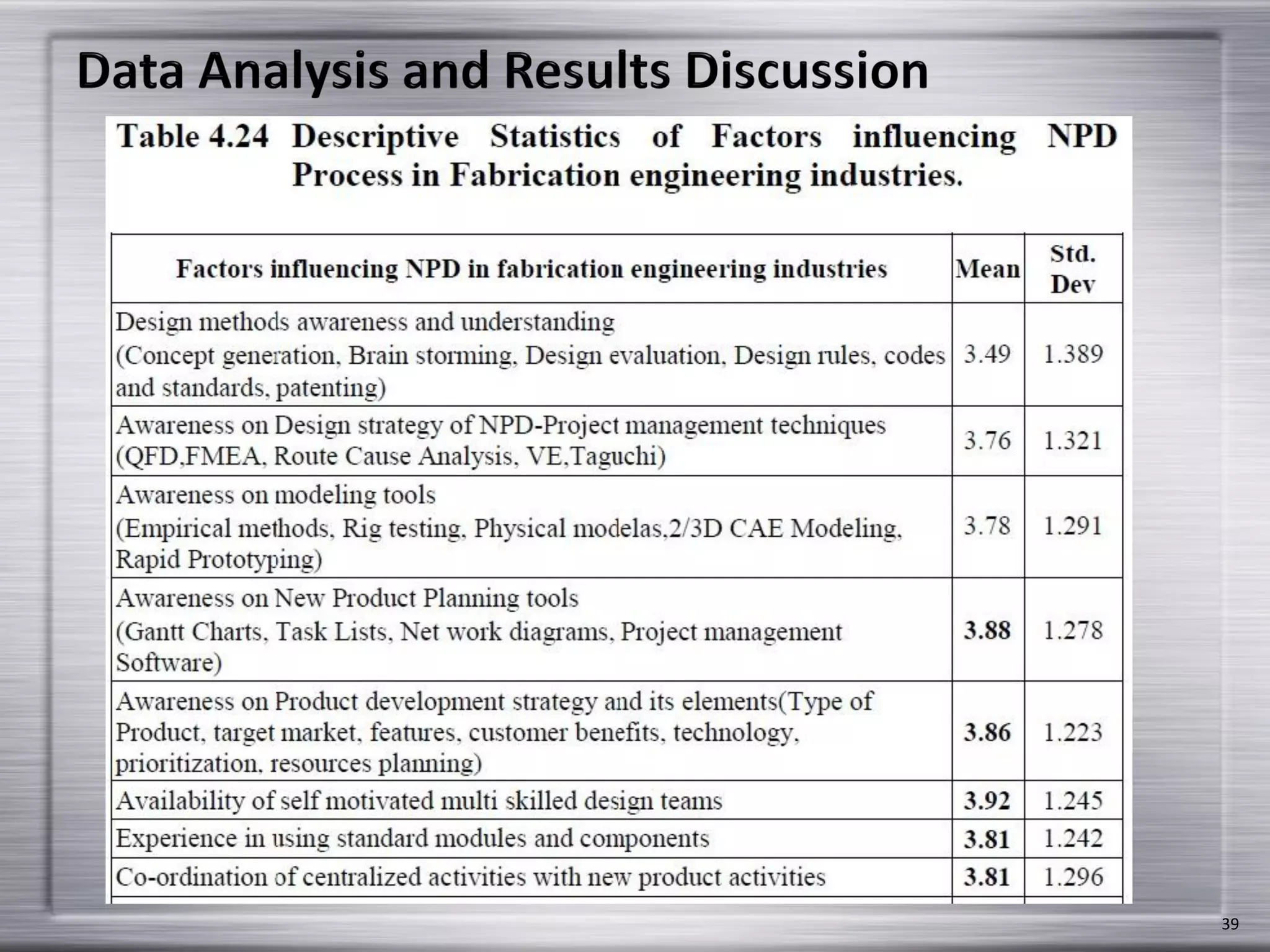 Ph.D Public Viva Voce - PPT | PDF