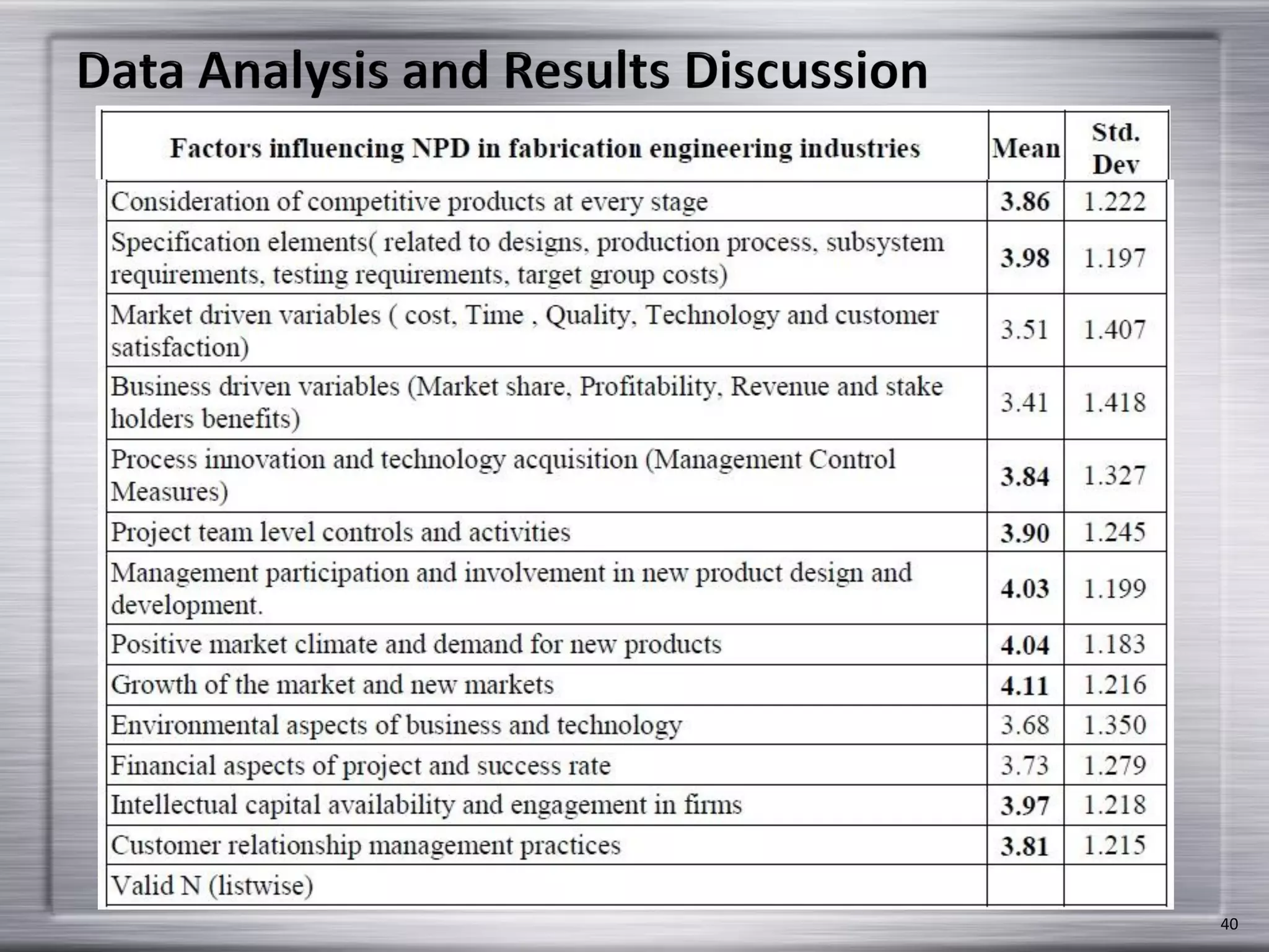 Ph.D Public Viva Voce - PPT | PDF