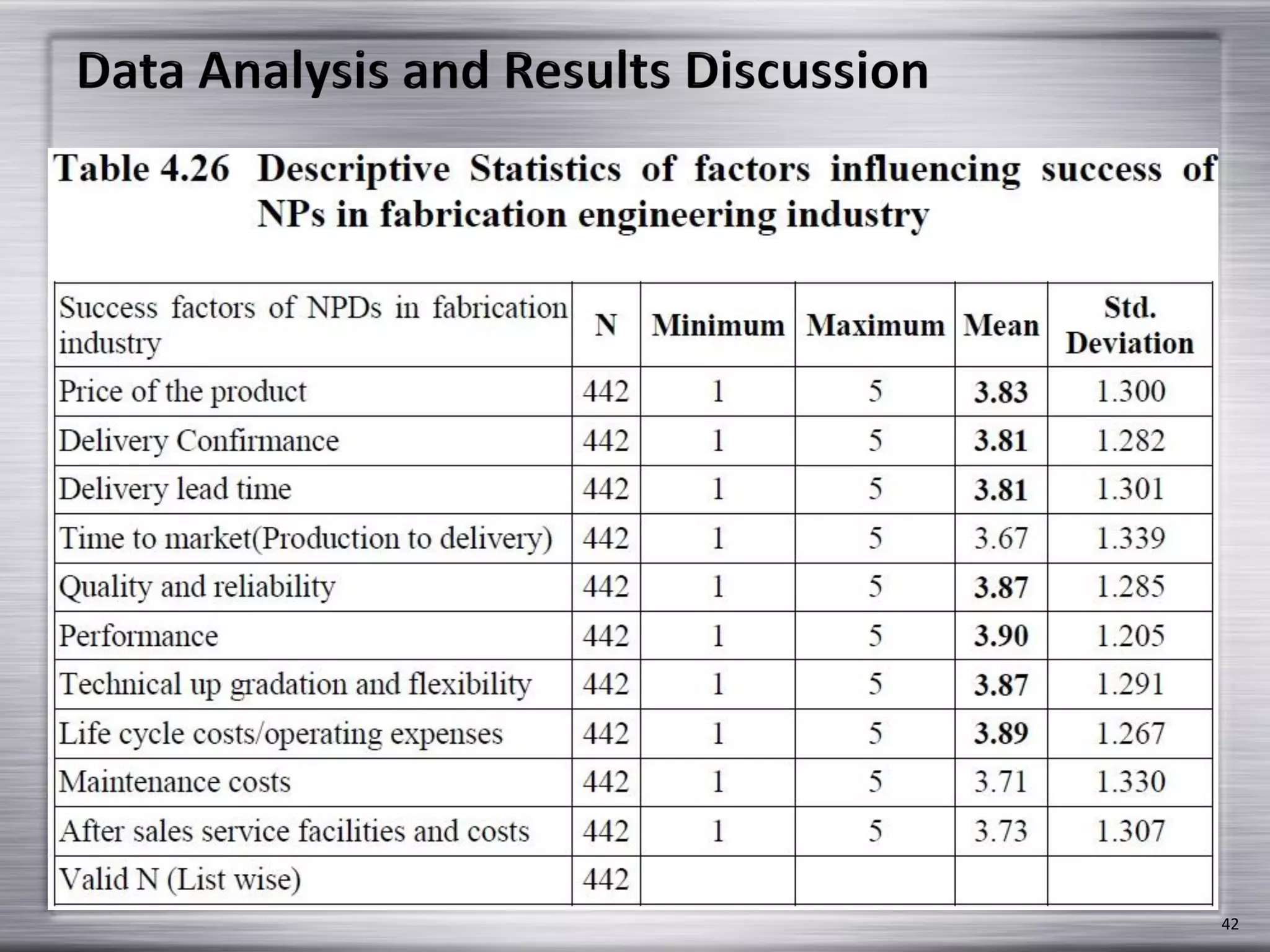 Ph.D Public Viva Voce - PPT | PDF