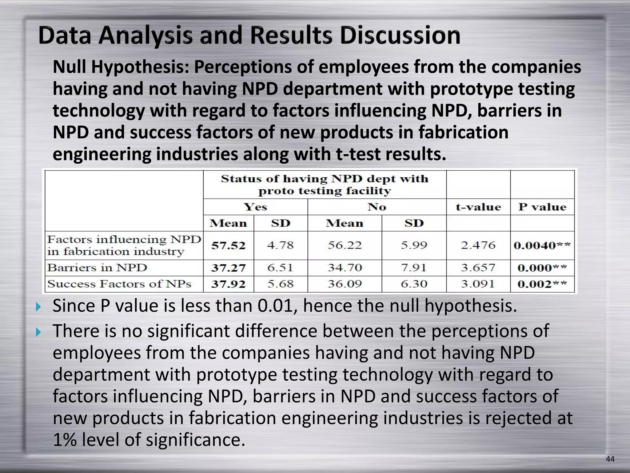 Ph.D Public Viva Voce - PPT | PDF
