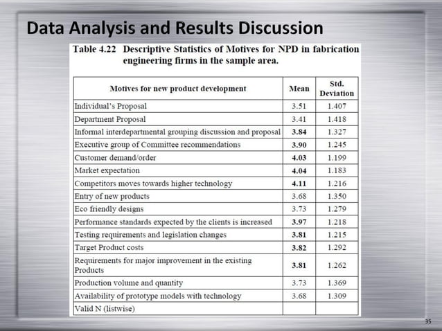 Ph.D Public Viva Voce - PPT | PDF