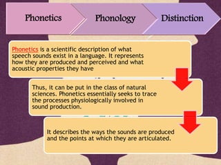 Phonitics | PPT