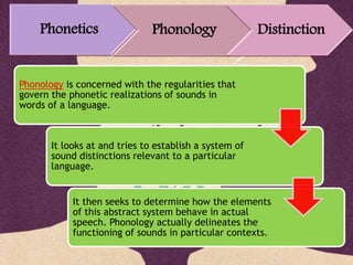 Phonitics | PPT