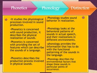 Phonitics | PPT