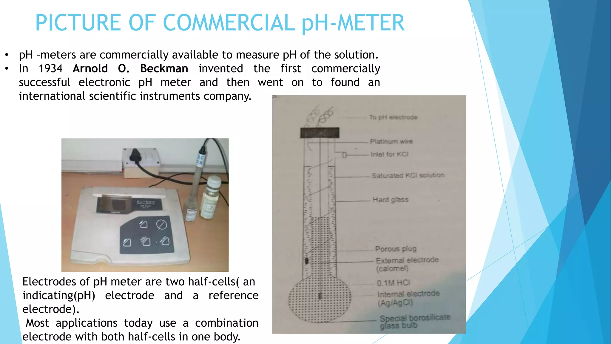 Ph Meter Diagram Zoology