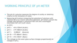 pH meter | PPTX