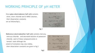 pH meter | PPTX