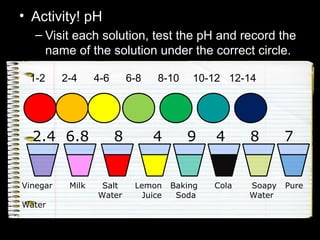 Ph Science