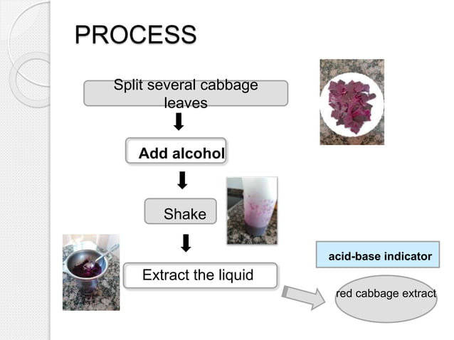 PH measurement with a homemade indicator | PPTX | Chemistry | Science