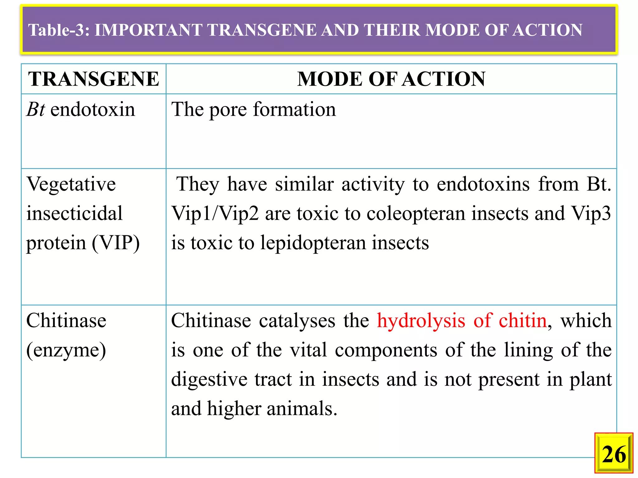 PRESENT STATUS AND ROLE OF BIOTECHNOLOGICAL APPROACHES IN INSECT PEST ...
