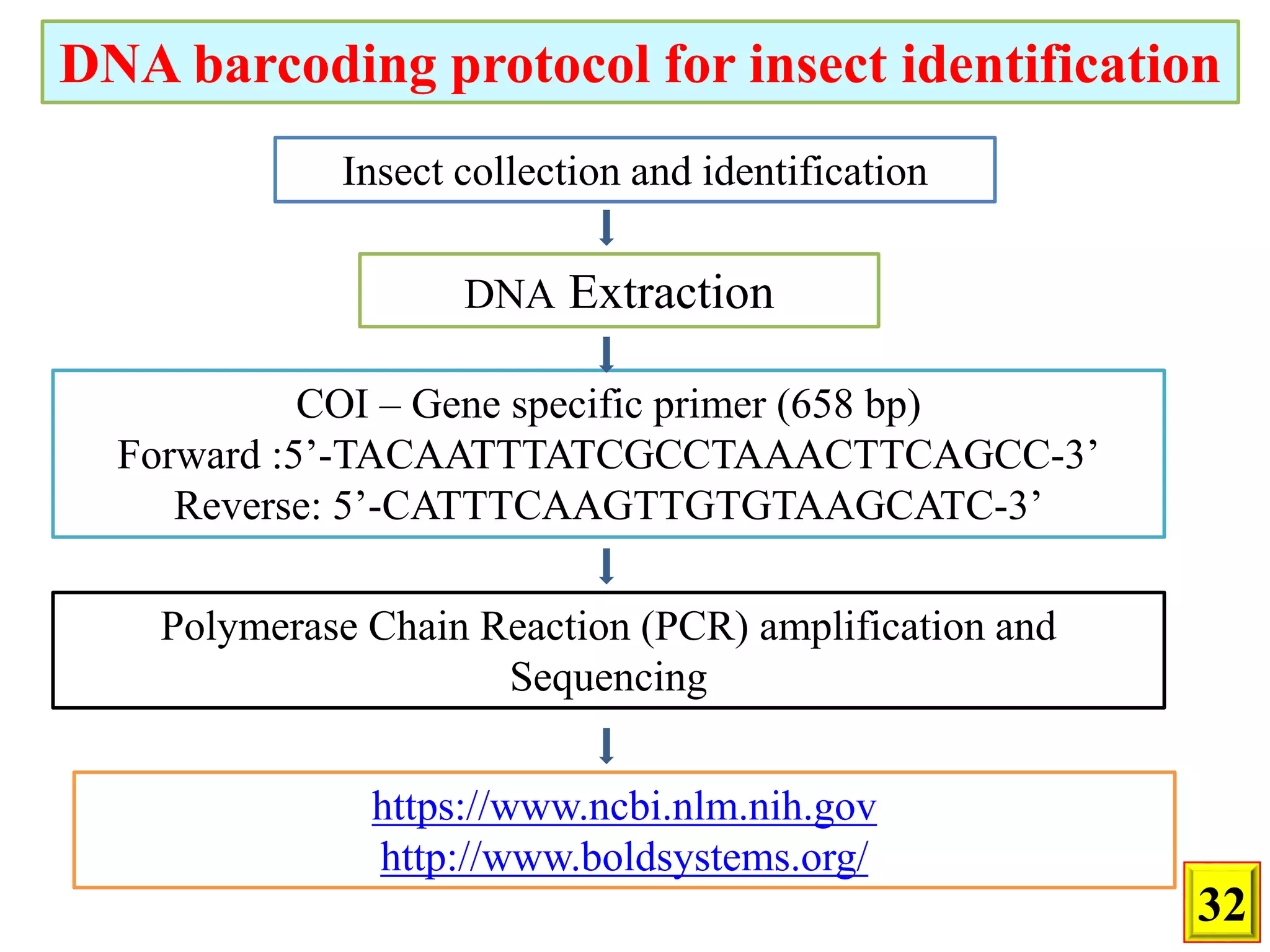 PRESENT STATUS AND ROLE OF BIOTECHNOLOGICAL APPROACHES IN INSECT PEST ...