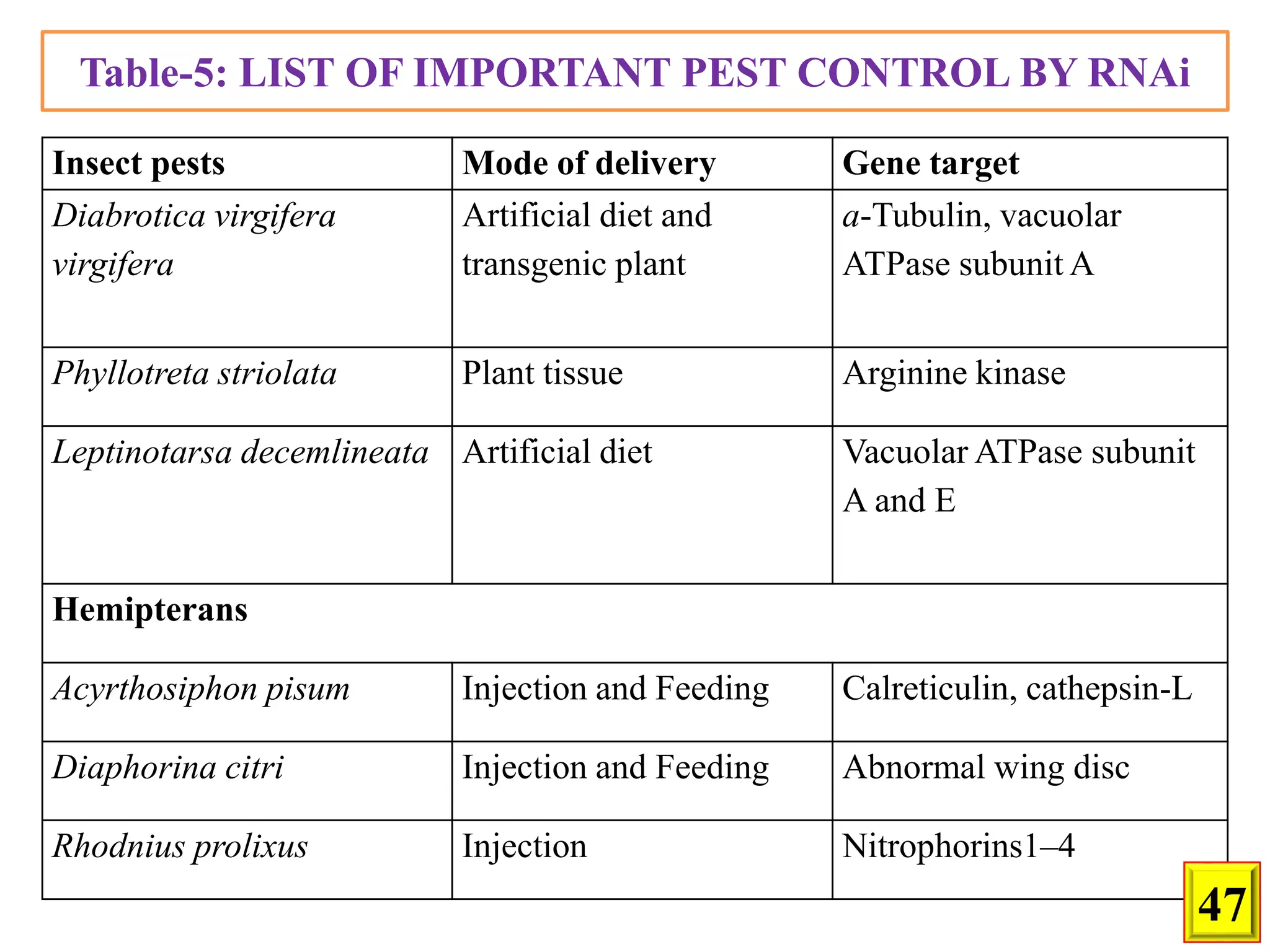 PRESENT STATUS AND ROLE OF BIOTECHNOLOGICAL APPROACHES IN INSECT PEST ...