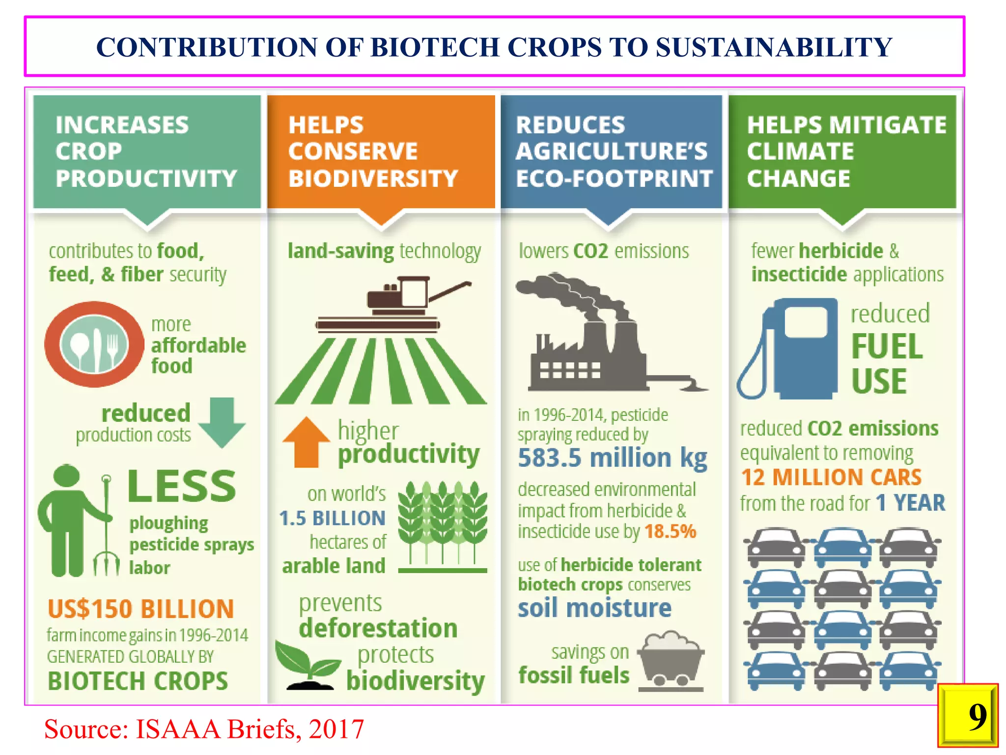 PRESENT STATUS AND ROLE OF BIOTECHNOLOGICAL APPROACHES IN INSECT PEST ...