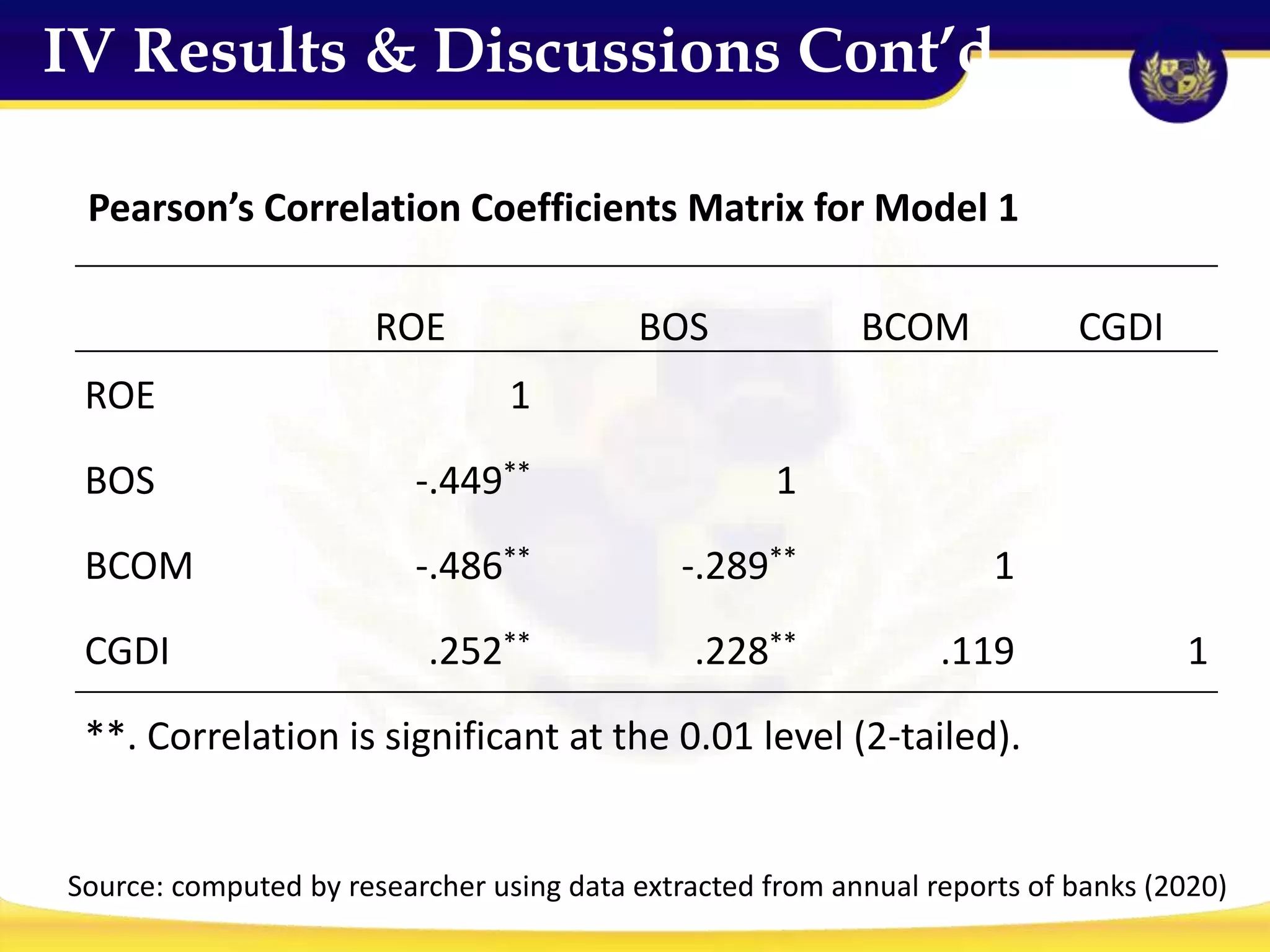 Ph.D Viva voce presentation format (1).ppt