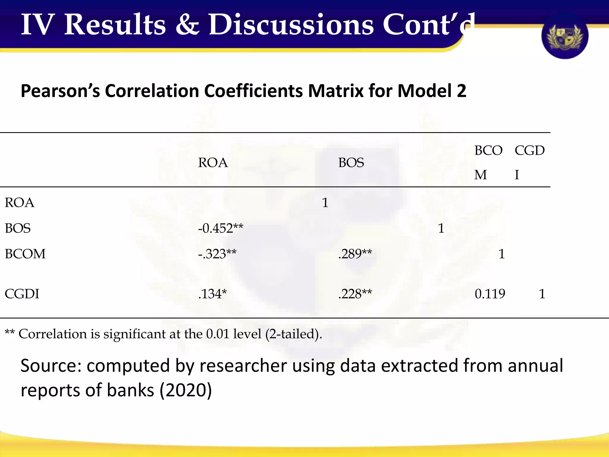 Ph.D Viva voce presentation format (1).ppt