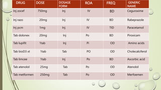 Pharmaceutical therapeutics CP.pptx spondylolithesis | PPT