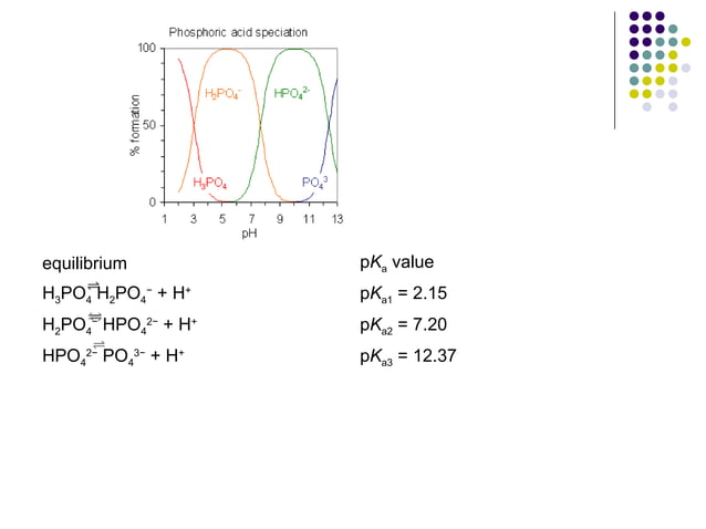 ph BUFFER SYSTEM POWEWRPOINT PRESENTATION .ppt