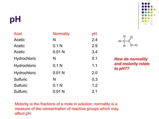 ph BUFFER SYSTEM POWEWRPOINT PRESENTATION .ppt