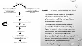 Pharmacophore modeling and its applicati | PPTX