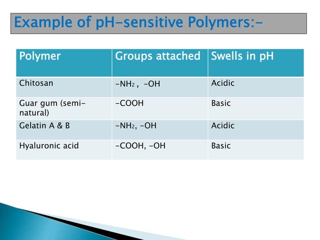 pH-activated and Enzyme-activated drug delivery system | PPTX | Chemistry | Science