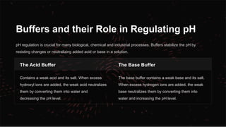 pH-Buffers-and-Isotonic-Solutions.pptx