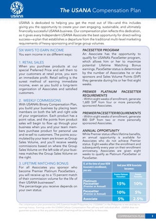 USANA Presentation | PDF