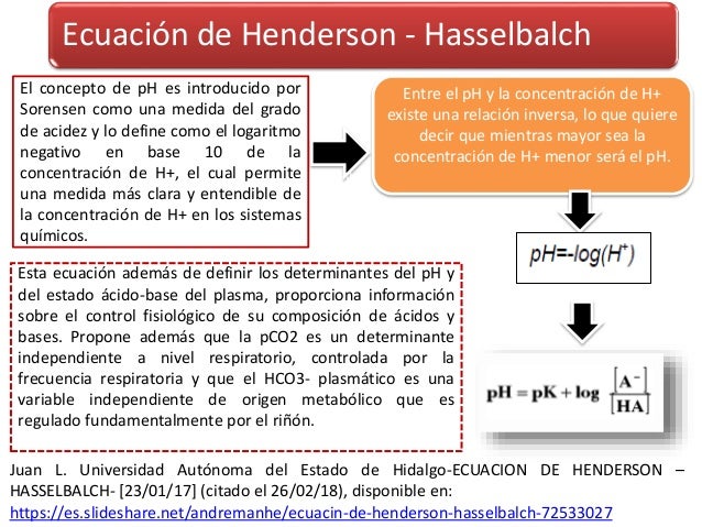 Henderson Hasselbalch Ecuacion