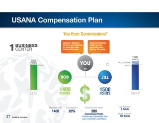 Health and Freedom | PPT