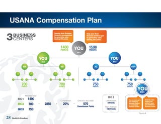 Health and Freedom | PPT
