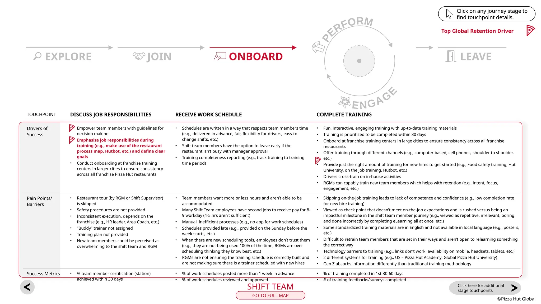 PH-Global Employee Journey Map-Shift Team-v1 5.31.23 (1).pptx