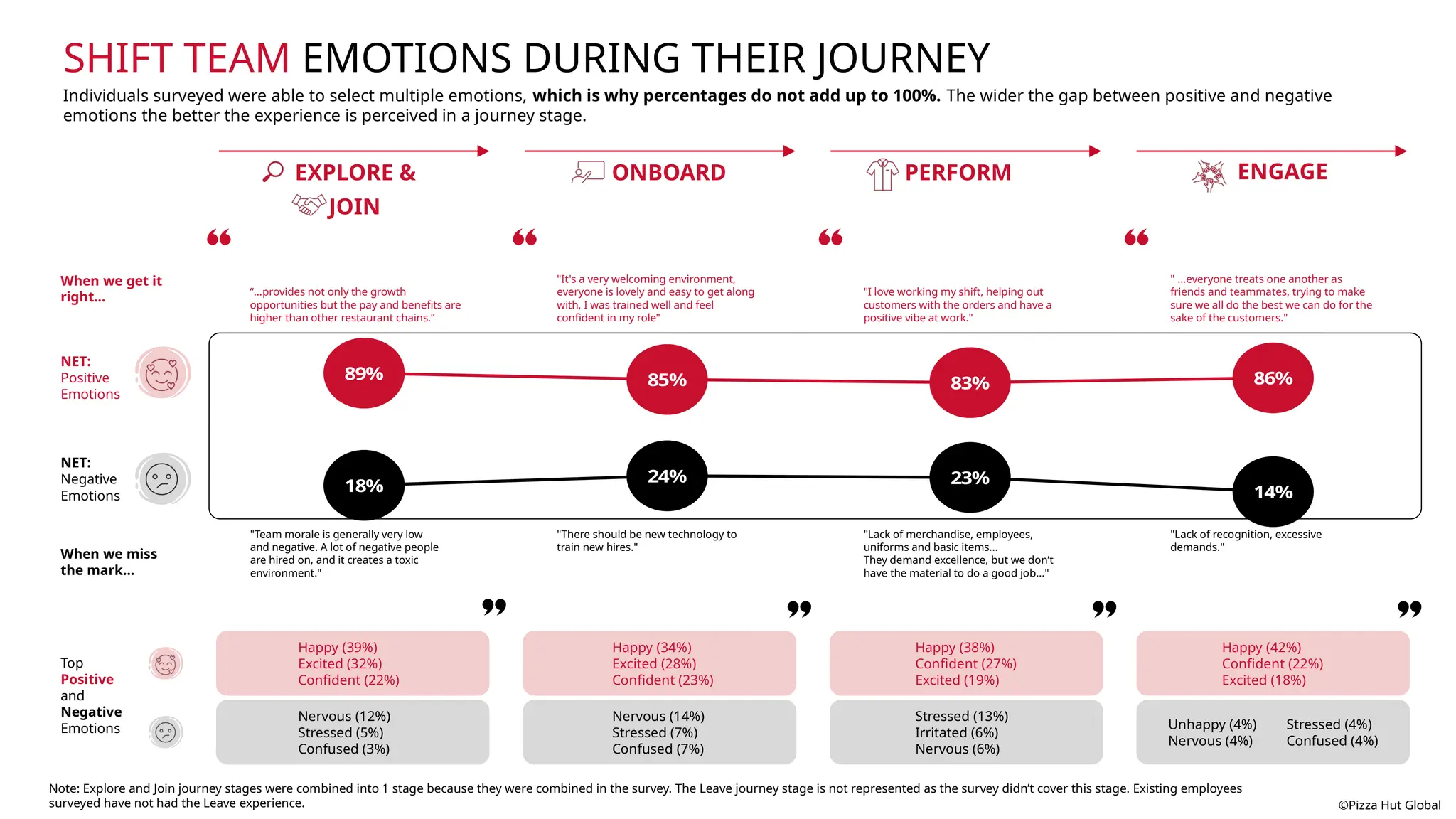 PH-Global Employee Journey Map-Shift Team-v1 5.31.23 (1).pptx