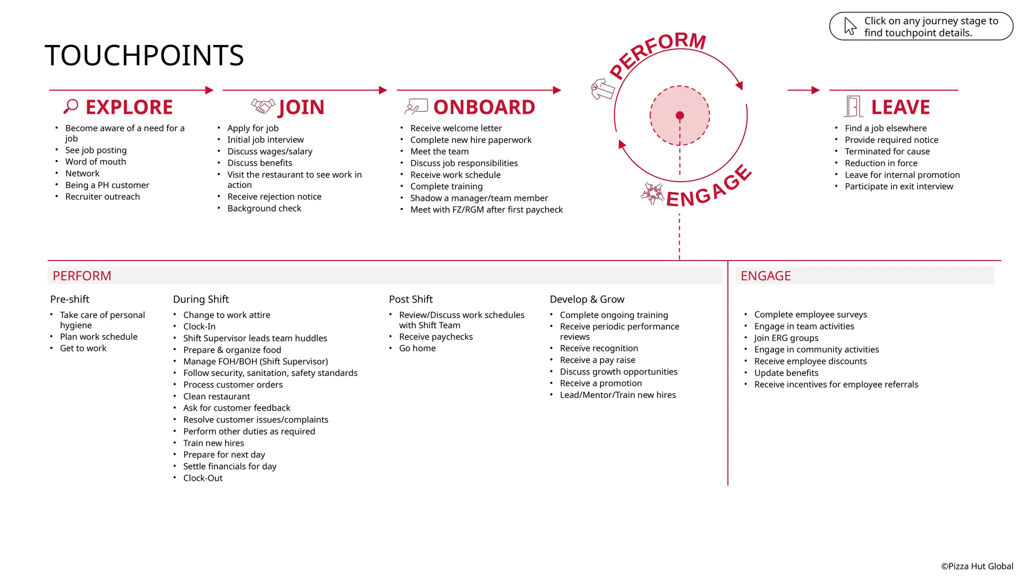 PH-Global Employee Journey Map-Shift Team-v1 5.31.23 (1).pptx