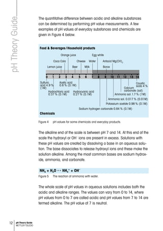 Ph Measurement Guide | PDF