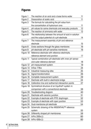 Ph Measurement Guide | PDF