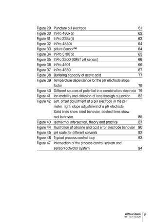 Ph Measurement Guide | PDF