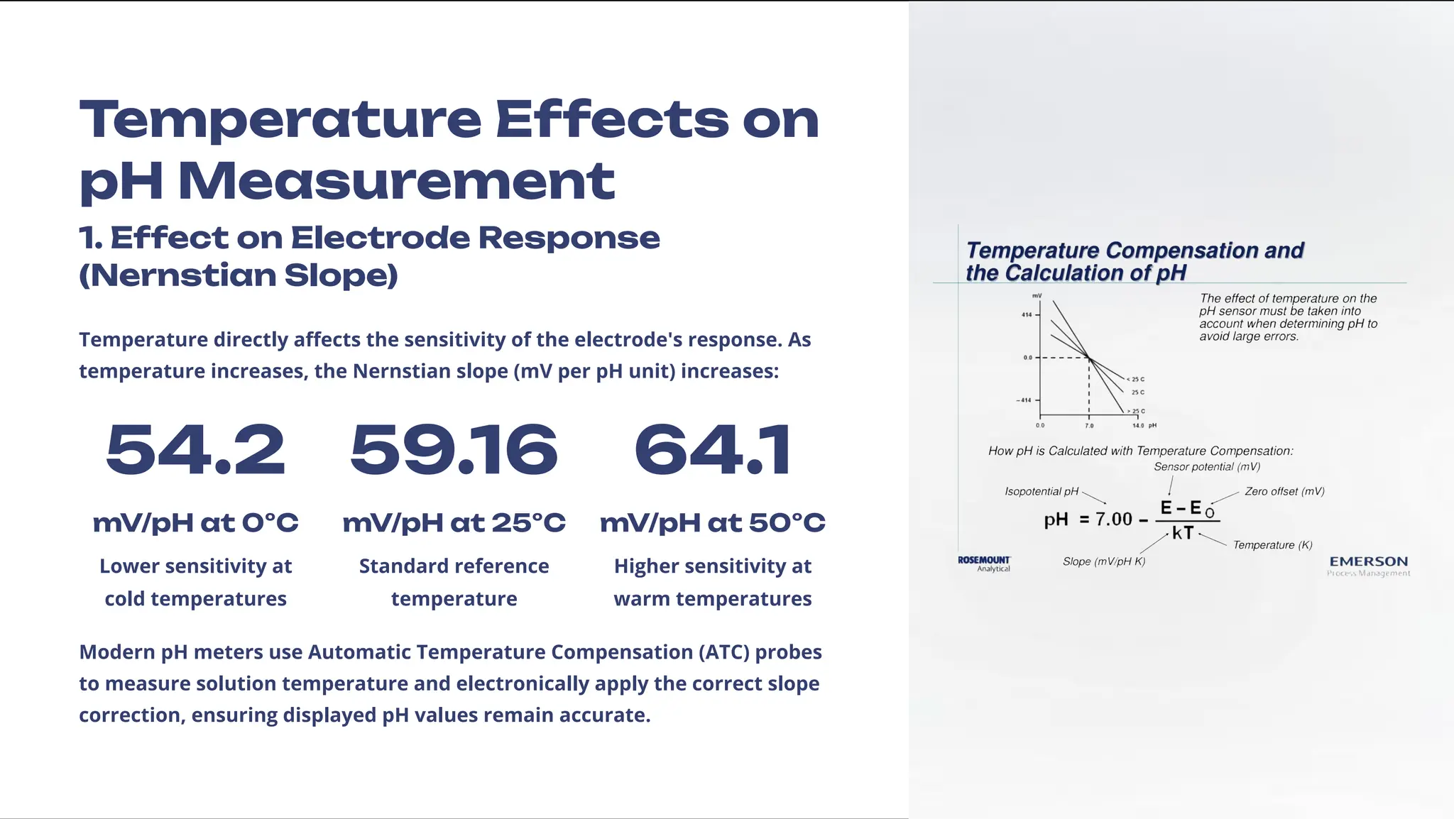 pH-Meter-Principle-Calibration-Offset-and-Slope-Control.pdf/BY K SANDEEP SWAMY(MSc,B.Ed) | PDF