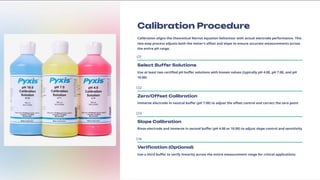 pH-Meter-Principle-Calibration-Offset-and-Slope-Control.pdf/BY K ...