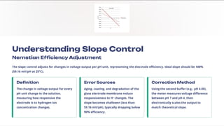 pH-Meter-Principle-Calibration-Offset-and-Slope-Control.pdf/BY K ...