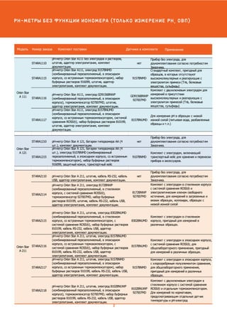 Таблицы комплектности ph-метры Orion Thermo Fisher Scientific | PDF