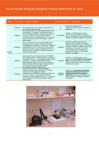 Таблицы комплектности ph-метры Orion Thermo Fisher Scientific | PDF