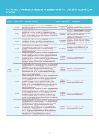 Таблицы комплектности ph-метры Orion Thermo Fisher Scientific | PDF