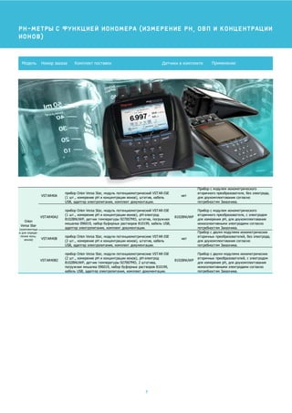 Таблицы комплектности ph-метры Orion Thermo Fisher Scientific | PDF