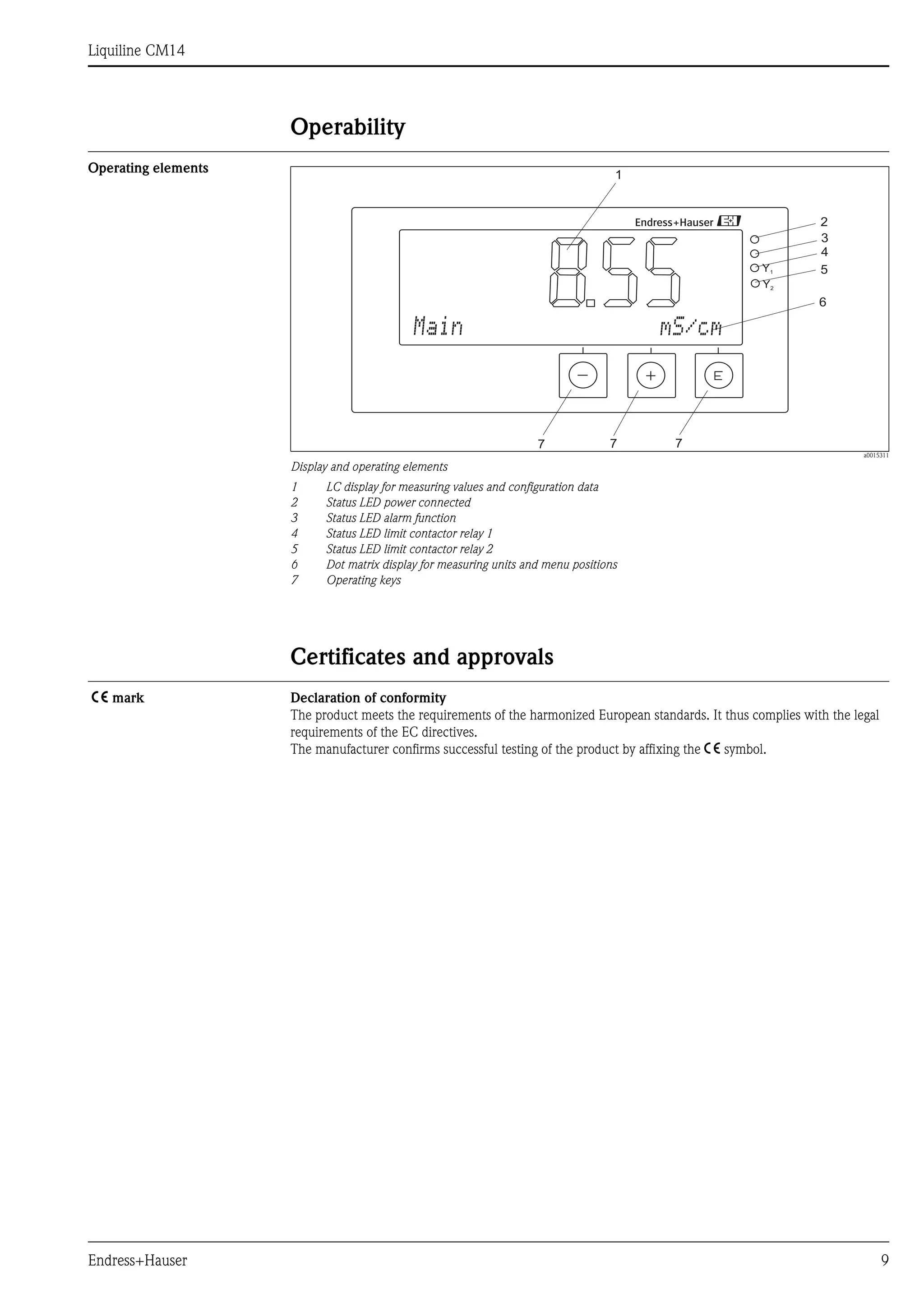 pH.ORP Transmitter-4-wire-controller | PDF